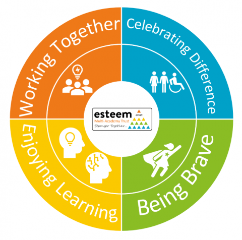 Esteem MAT | Elmsleigh Infant & Nursery